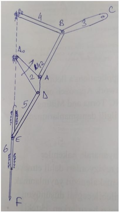 In the figure below, the NEEDLE MOVEMENT mechanism of | Chegg.com