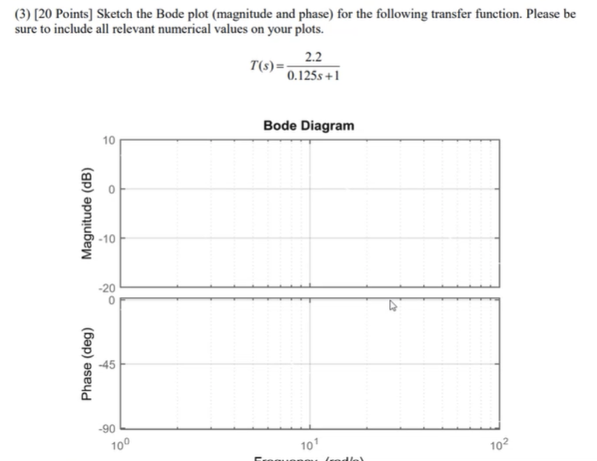 Solved (3) [20 Points] Sketch the Bode plot (magnitude and | Chegg.com