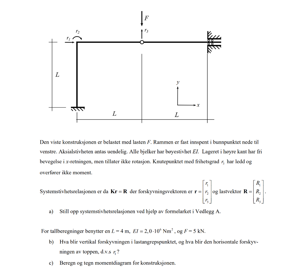 Translation: The construction shown is loaded with | Chegg.com