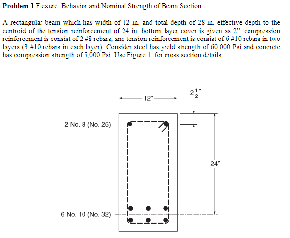 Solved Problem 1 Flexure: Behavior and Nominal Strength of | Chegg.com