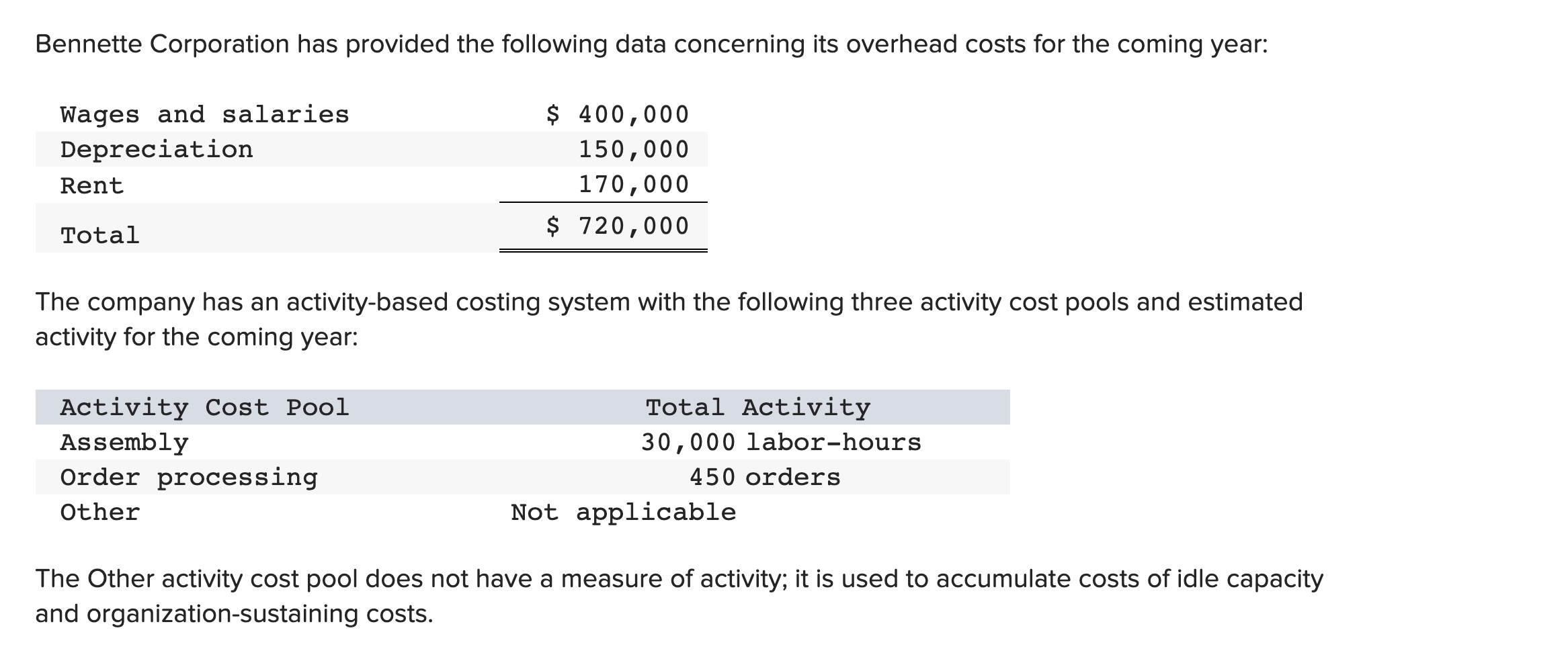 Solved Bennette Corporation has provided the following data | Chegg.com