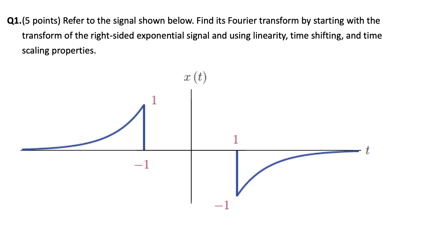 Solved Q1.(5 points) Refer to the signal shown below. Find | Chegg.com