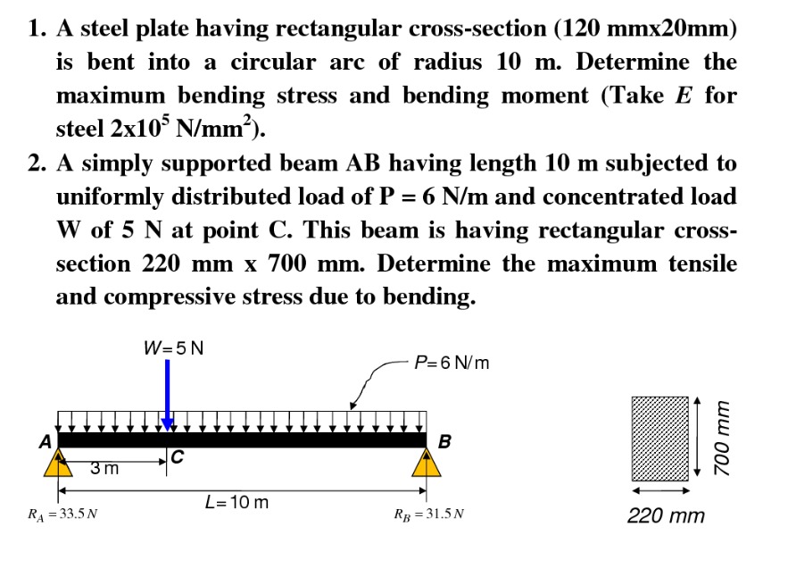 Solved A steel plate having rectangular cross-section | Chegg.com