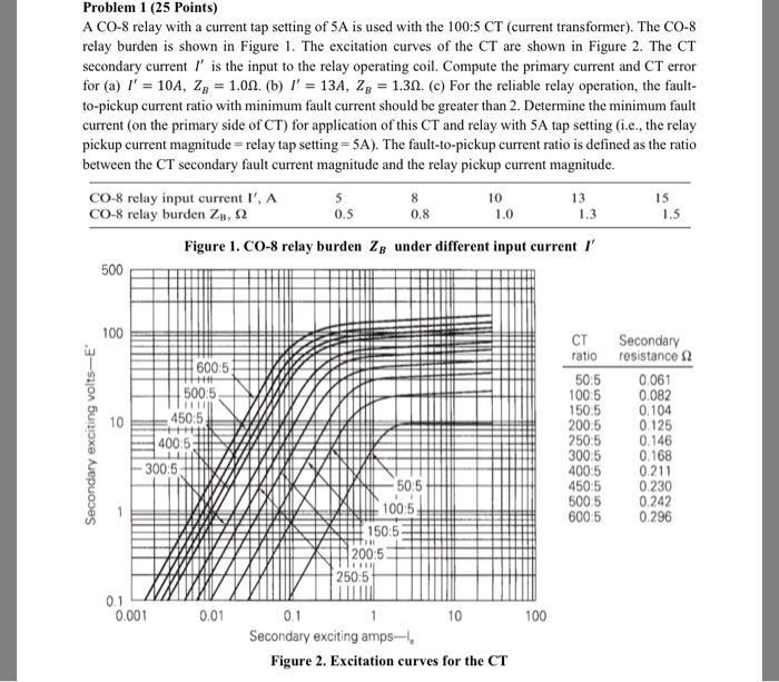 Problem 1 (25 Points) A CO-8 relay with a current tap | Chegg.com
