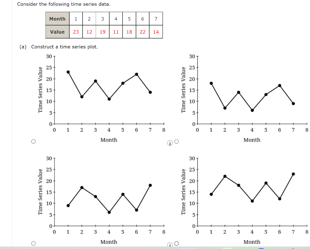 Solved Consider the following time series data. (a) | Chegg.com