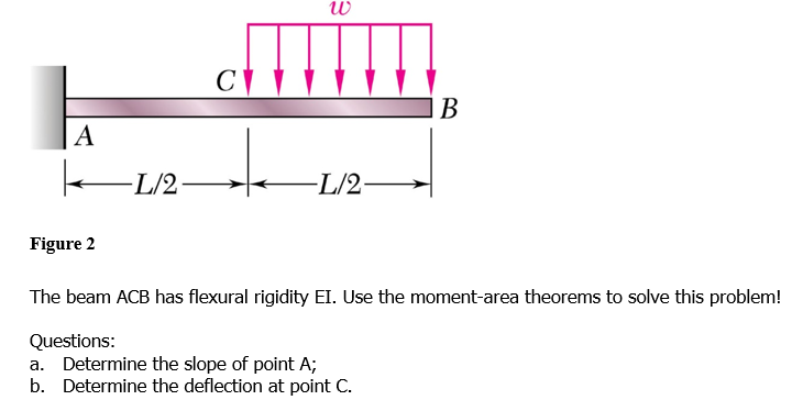 Solved The beam ACB has flexural rigidity EI. Use the | Chegg.com