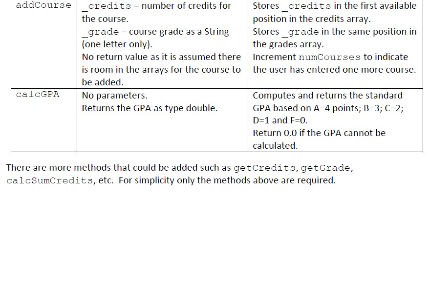 Solved Exercise 2 - GPA calculation using a class with | Chegg.com
