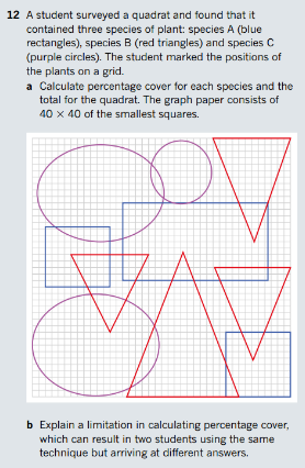 12 A student surveyed a quadrat and found that it | Chegg.com