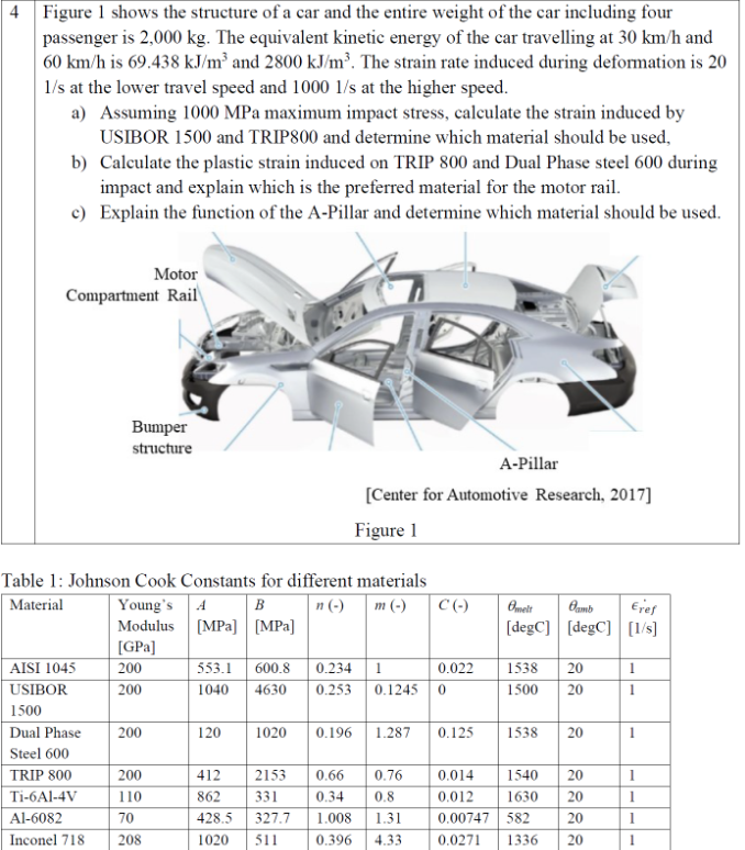 4 Figure 1 shows the structure of a car and the | Chegg.com