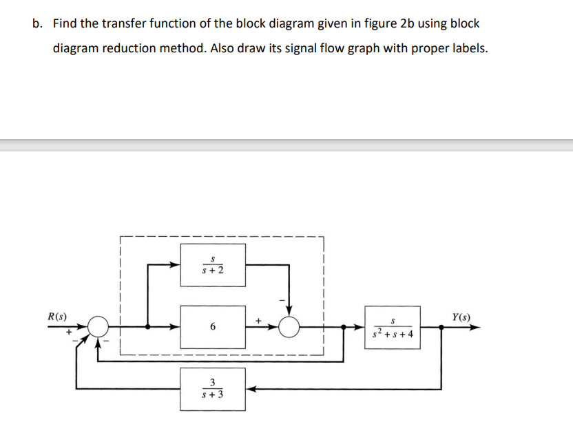 Solved b. Find the transfer function of the block diagram | Chegg.com