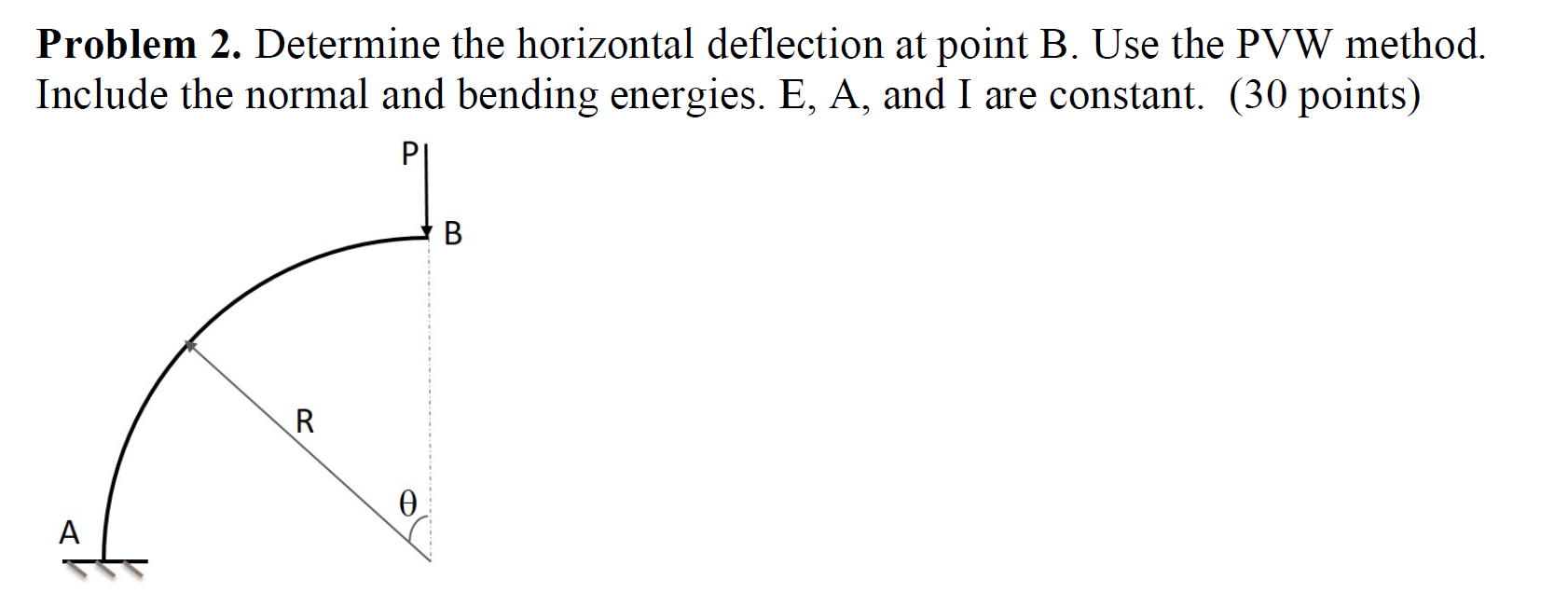 Solved Problem 2. Determine the horizontal deflection at | Chegg.com