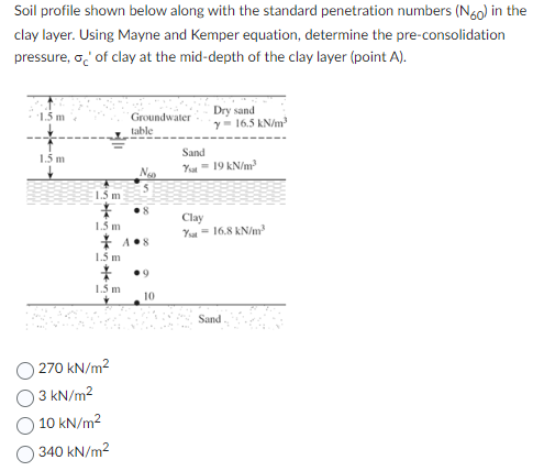 Solved Soil profile shown below along with the standard | Chegg.com