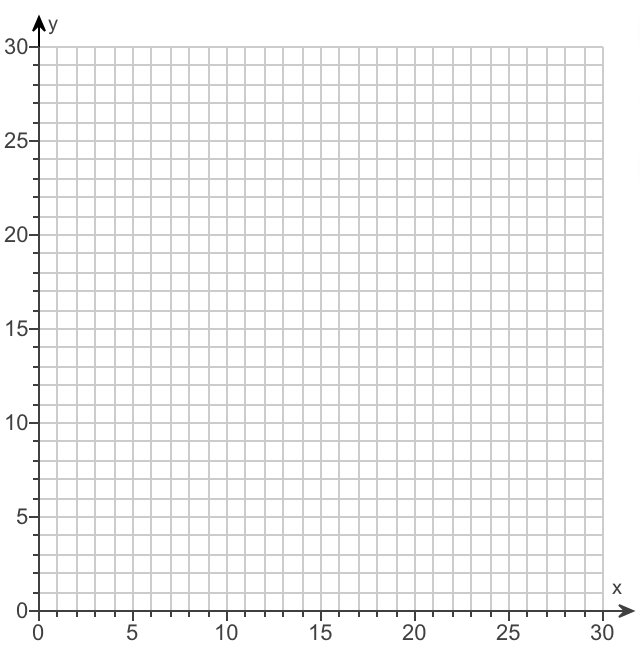 Solved Molly goes to the store to buy supplies for her | Chegg.com