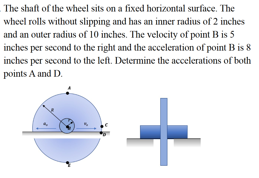 Solved - The shaft of the wheel sits on a fixed horizontal | Chegg.com