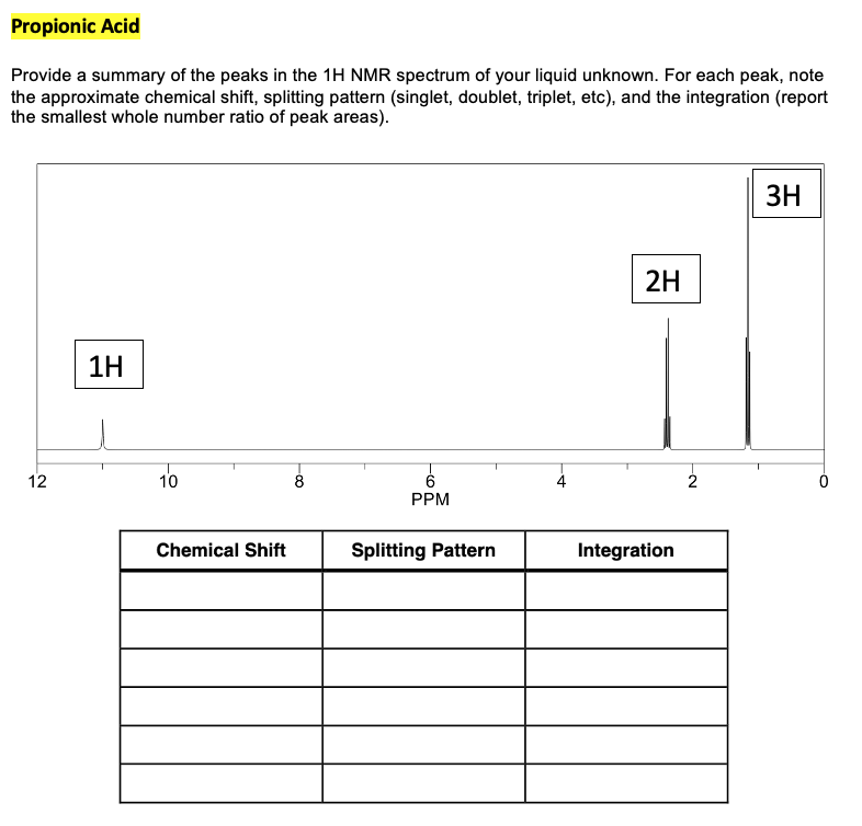 Solved Provide a summary of the peaks in the 1H NMR spectrum | Chegg.com
