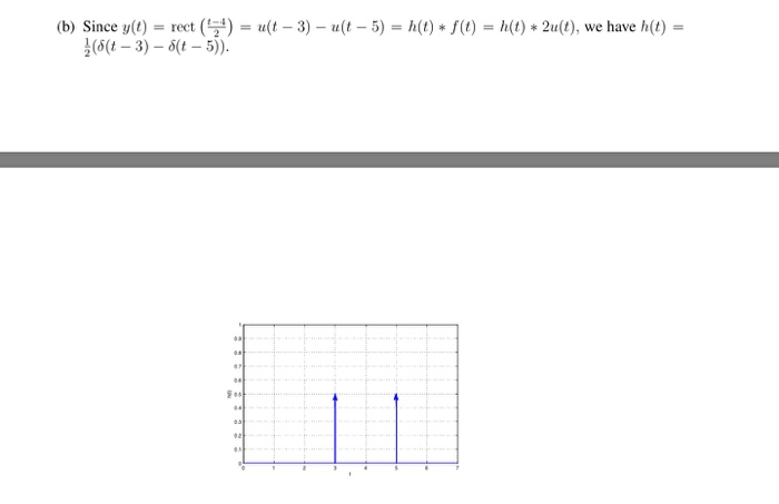 Solved (a) Since y(t) = rect (t ) = h(t) * f(t) = h(t) * | Chegg.com