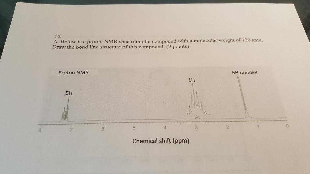 Solved 10. A. Below is a proton NMR spectrum of a compound | Chegg.com