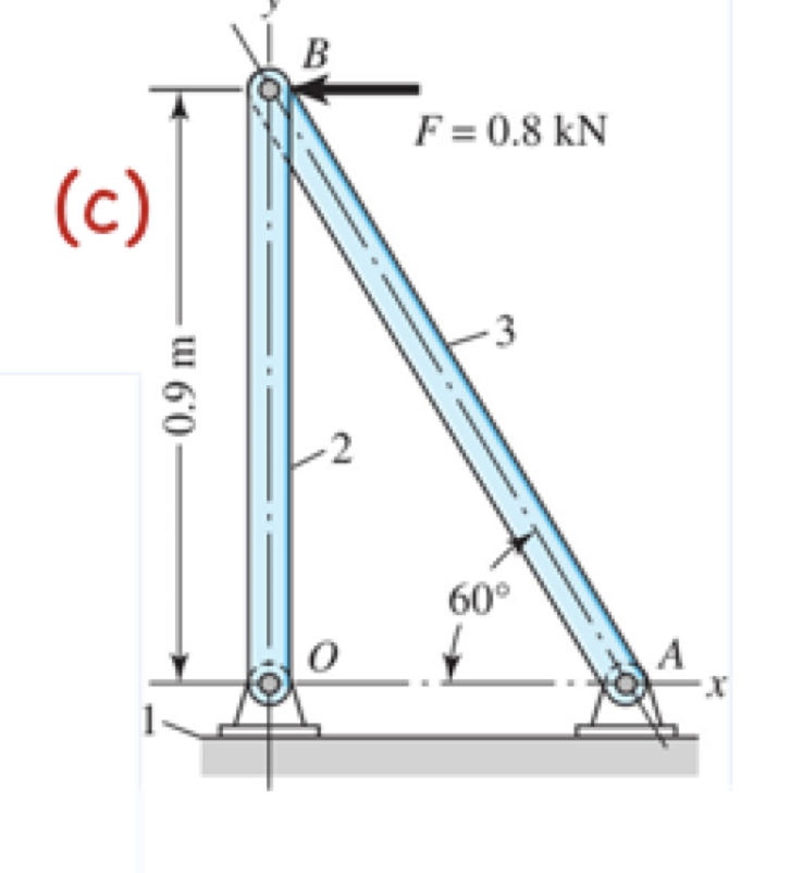 Solved Sketch a FBD of each element and compute the | Chegg.com