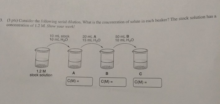 Solved 3. (3 pts) Consider the following serial dilution. | Chegg.com