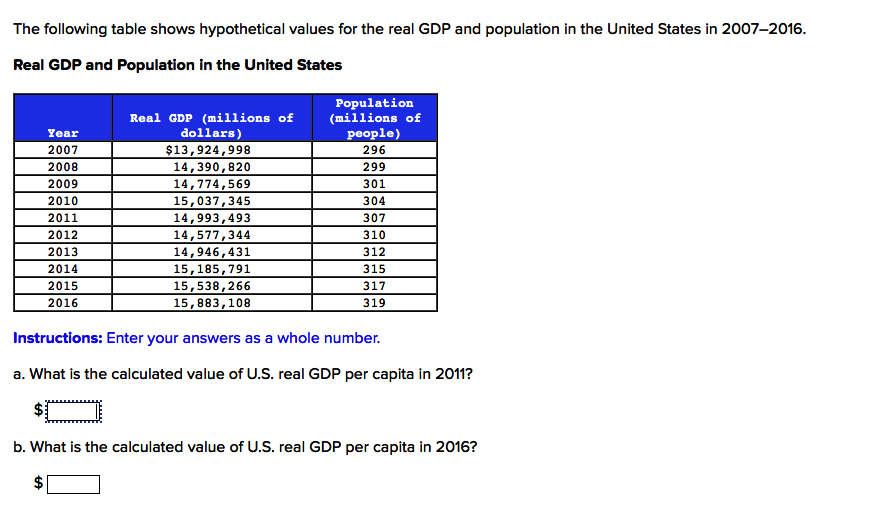 Solved The following table shows hypothetical values for the | Chegg.com