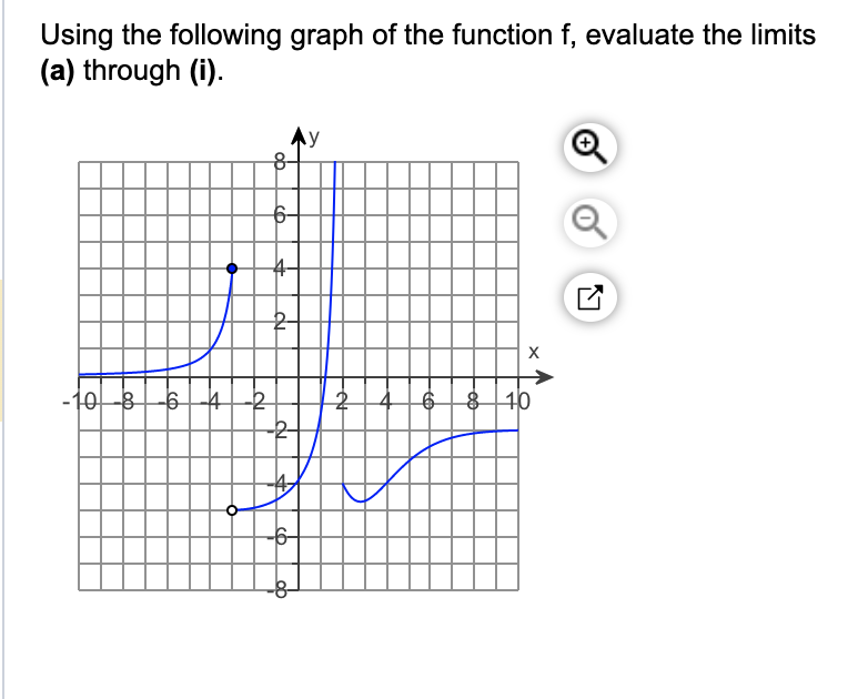 Solved Using the following graph of the function f, evaluate | Chegg.com