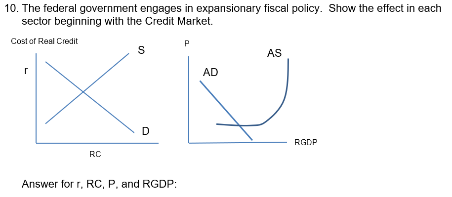 Solved For each economic condition, insert a new supply | Chegg.com
