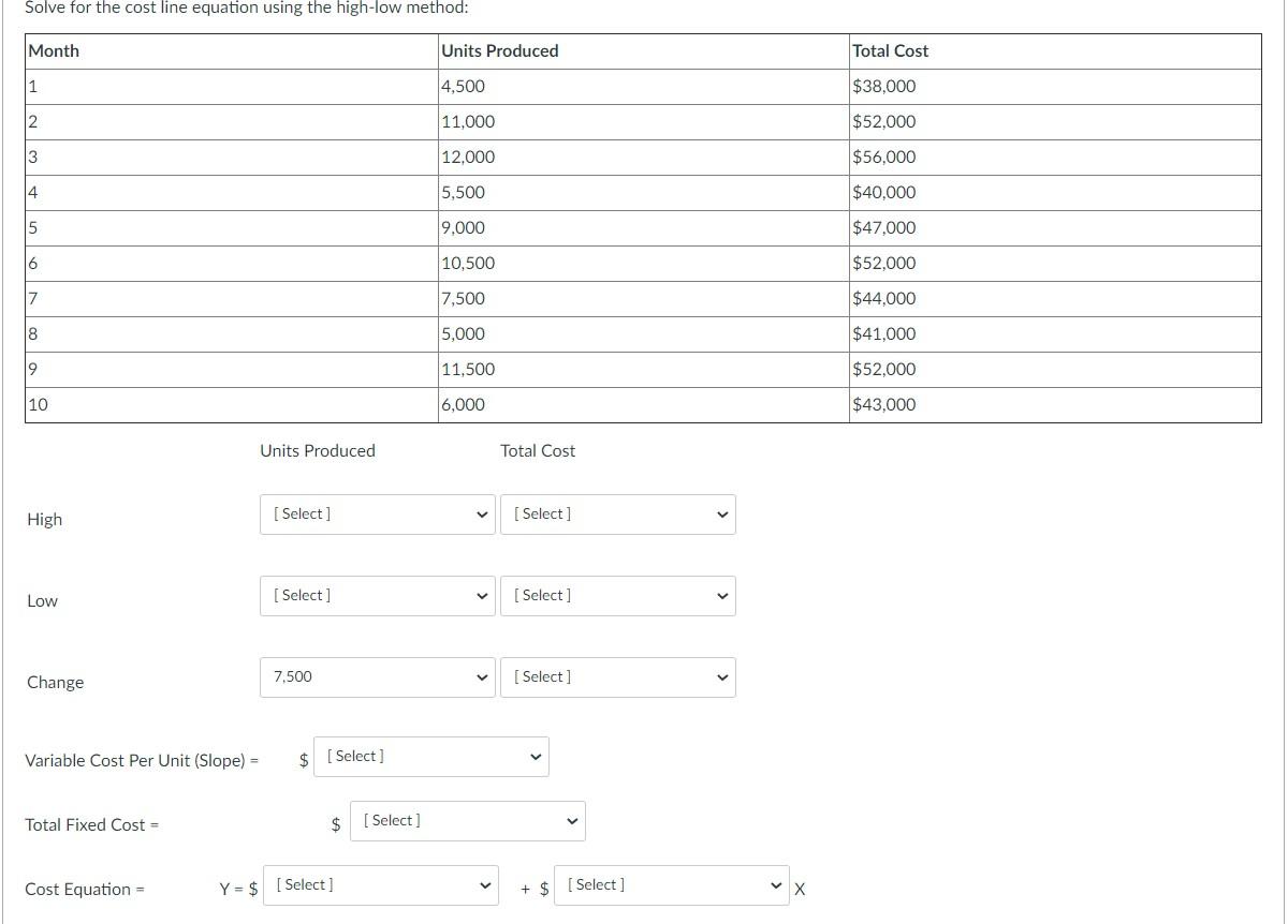 Solved Solve for the cost line equation using the high-low | Chegg.com
