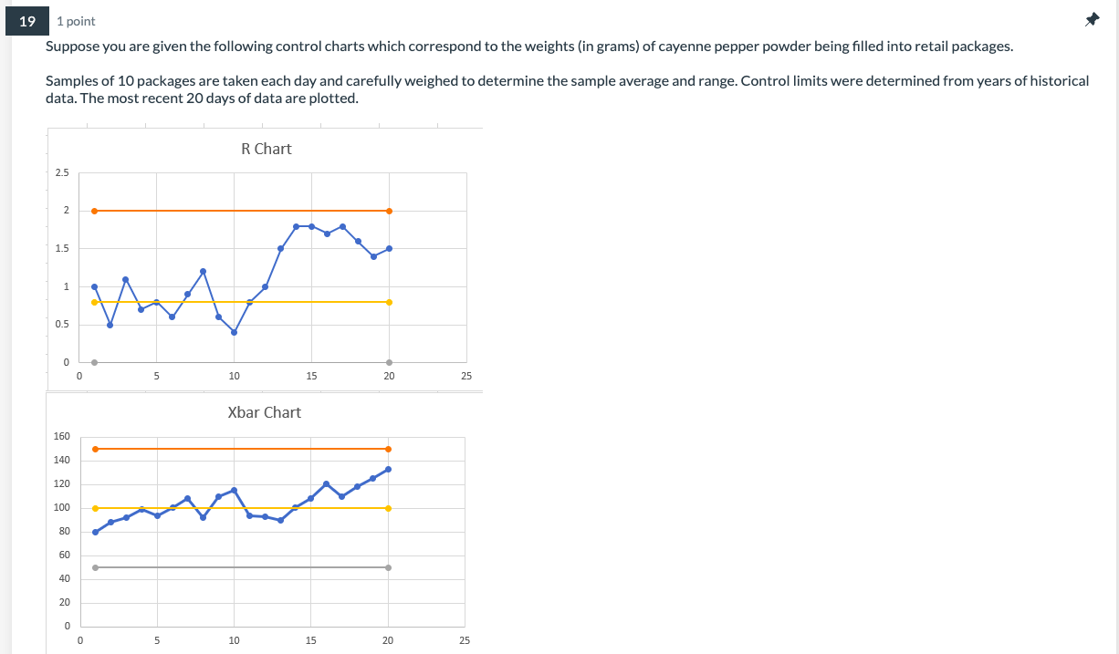 Solved Suppose you are given the following control charts | Chegg.com