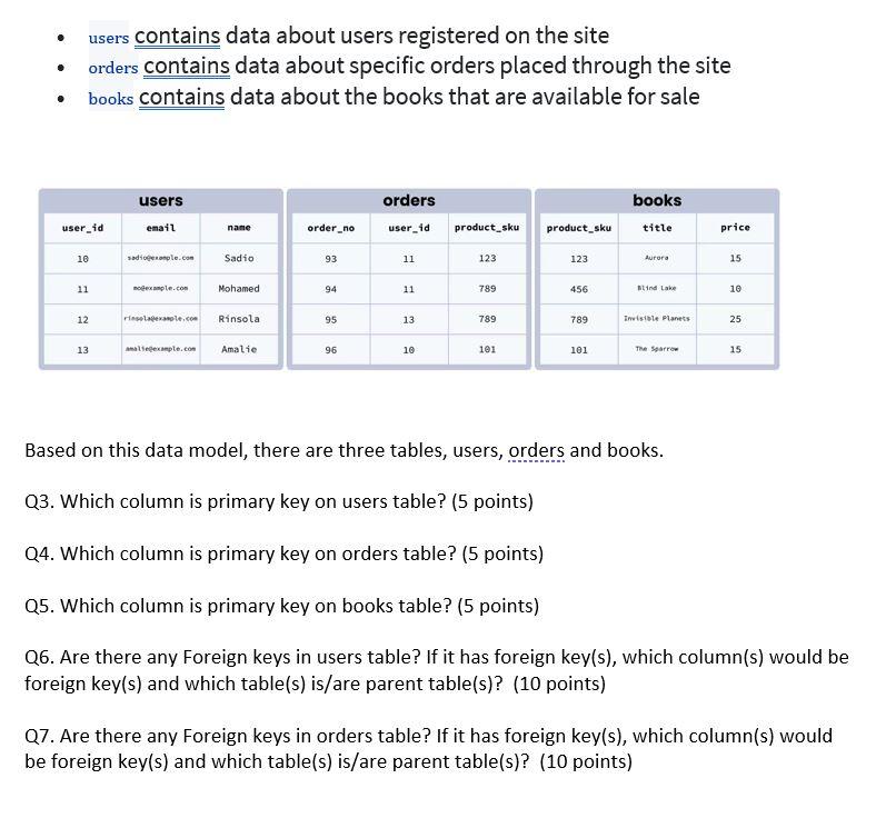 Solved - users contains data about users registered on the | Chegg.com