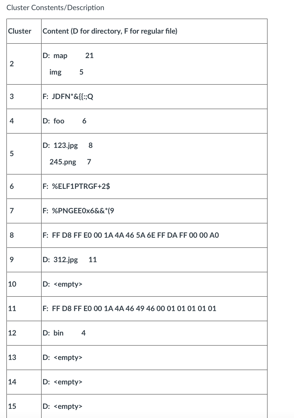 Solved FAT: Cluster Status 2 3 4 5 6 7 12 EOF EOF 9 3 EOF | Chegg.com