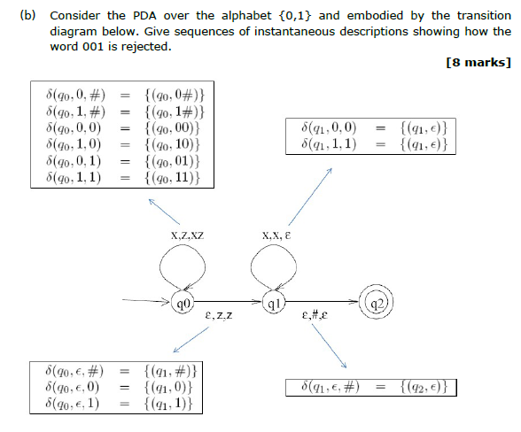 Solved (b) Consider the PDA over the alphabet (0,1} and | Chegg.com