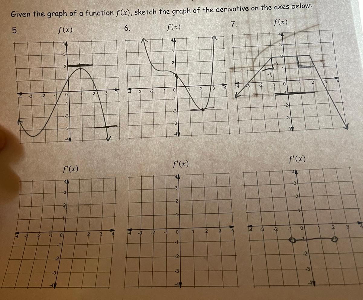 Solved Given the graph of a function f(x), sketch the graph | Chegg.com