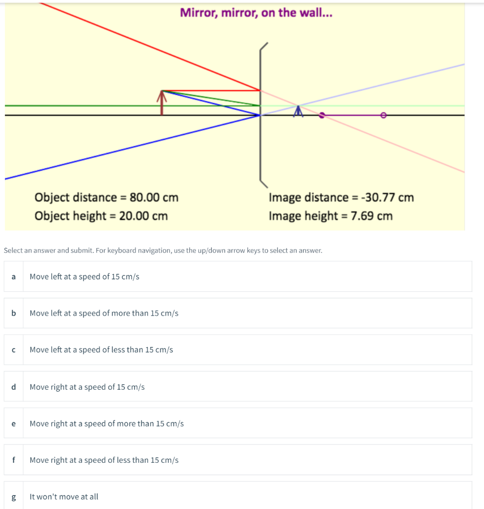 Solved a) Consider the diverging mirror shown below. Let's | Chegg.com