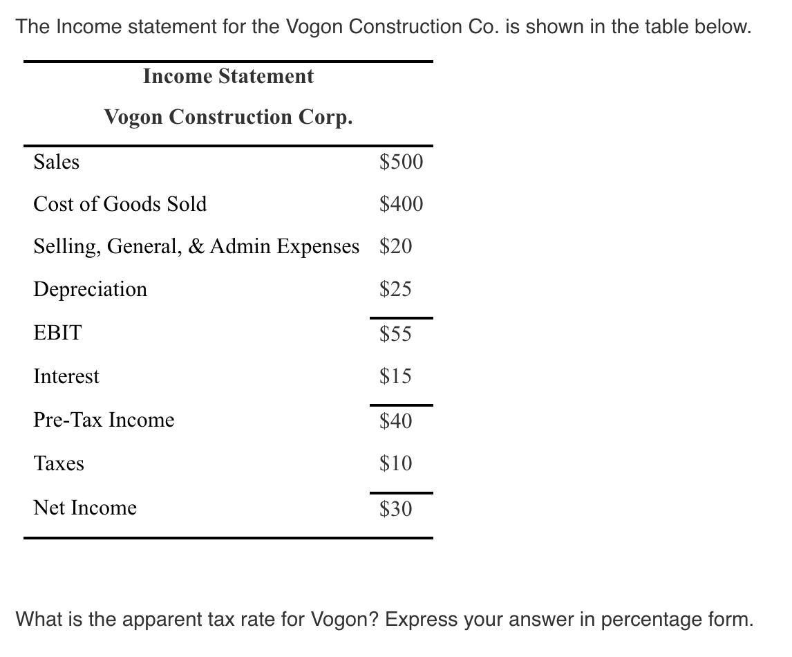 Solved The Income statement for the Vogon Construction Co. | Chegg.com