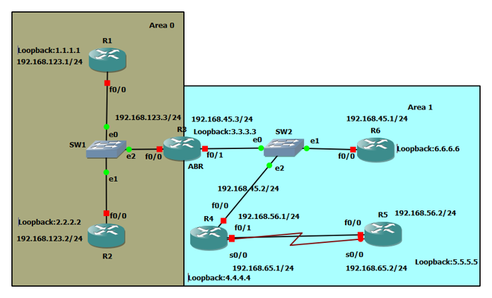 Solved Given the following topology. i) Which router(s) are | Chegg.com