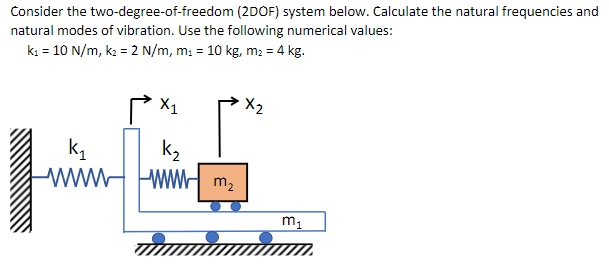 Solved Consider The Two Degree Of Freedom 2dof System 