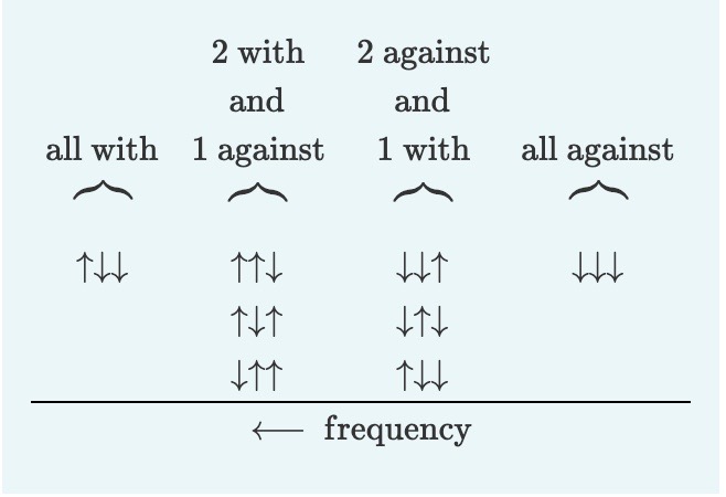[Solved]: Choose the correct diagram like the one shown belo