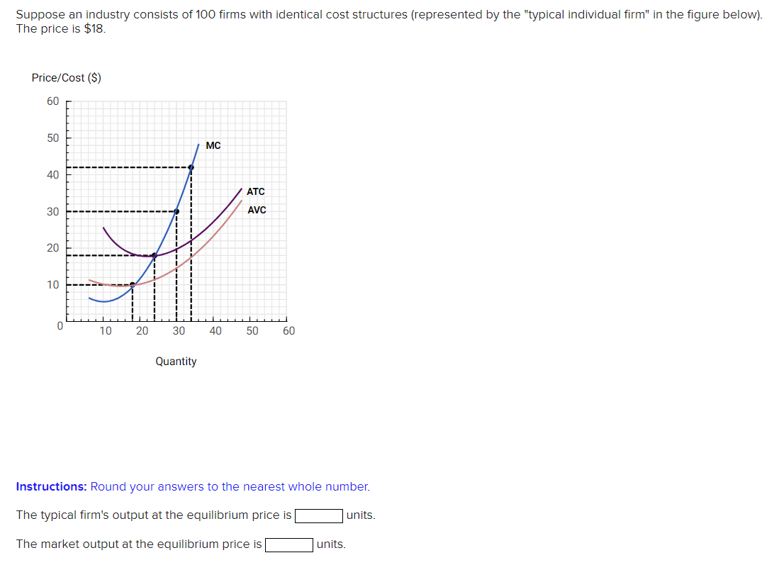Solved Suppose An Industry Consists Of 100 Firms With