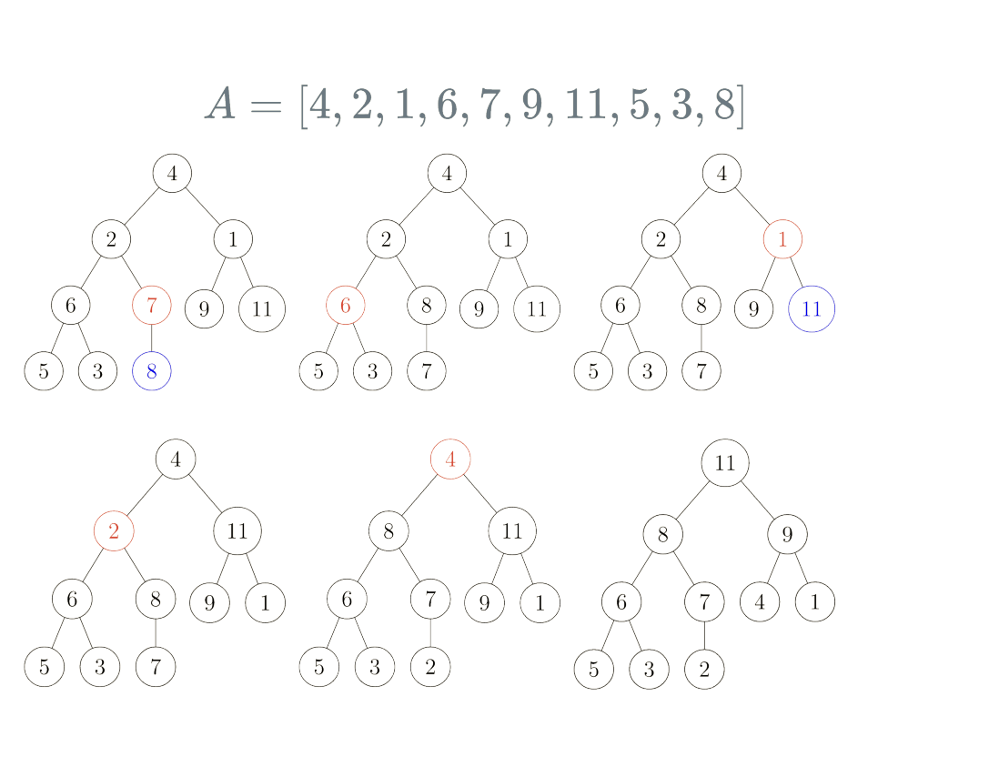 Solved In the same manner as we generated a tree per step of | Chegg.com