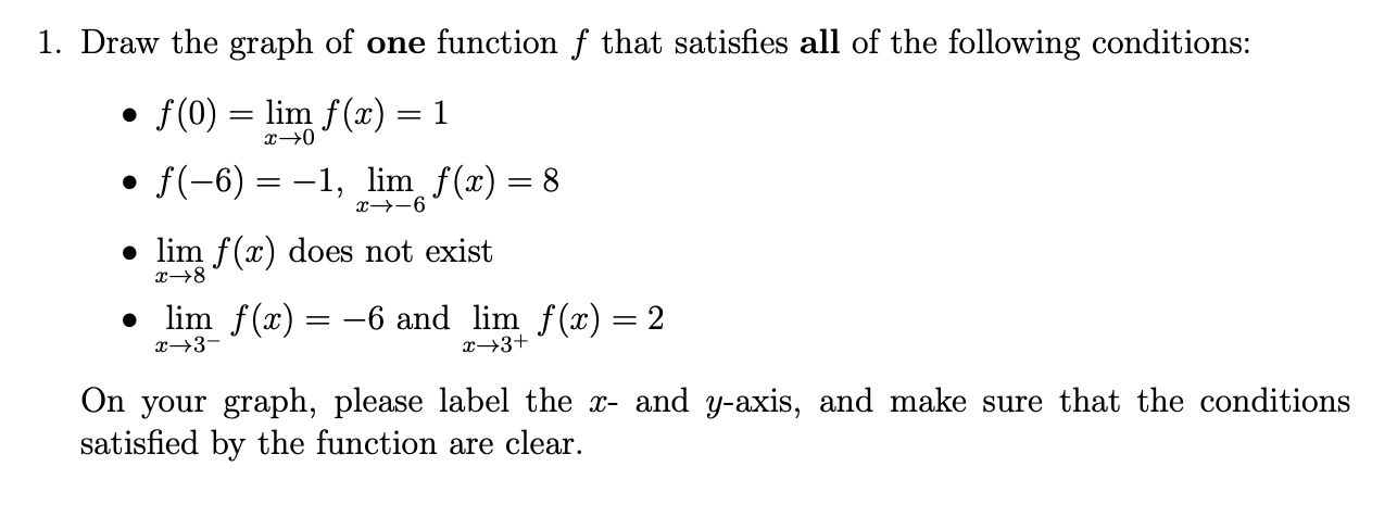 Solved Draw the graph of one function f that satisfies all | Chegg.com