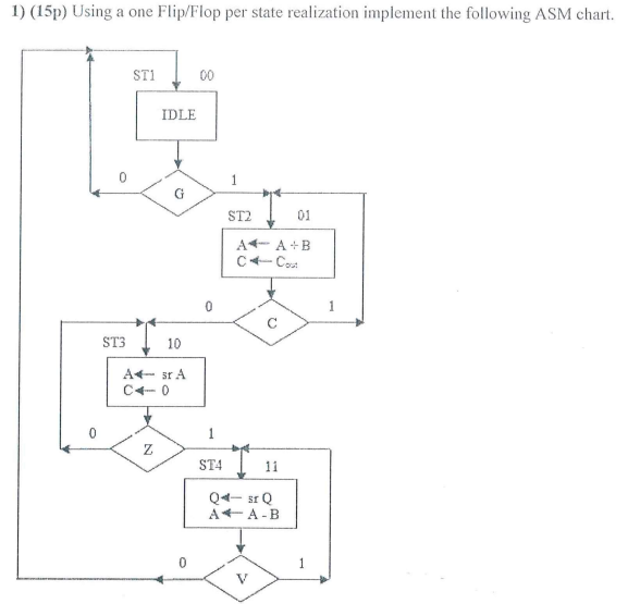 Solved 1) (15n) I Isino a no Flin/FInn ner etate raslization | Chegg.com