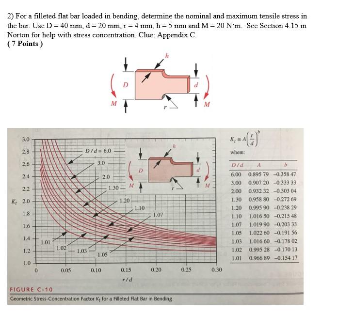 Solved 2) For a filleted flat bar loaded in bending, | Chegg.com