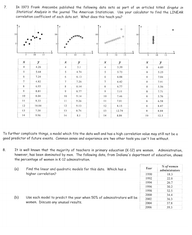 Solved 7. In 1973 Frank Anscombe published the following | Chegg.com