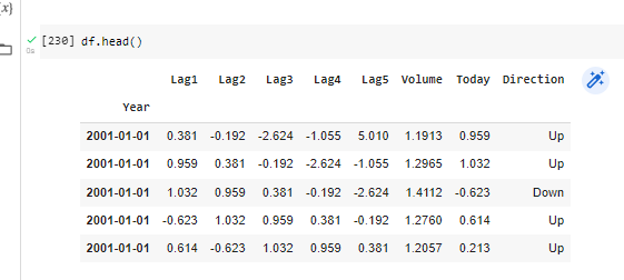Solved Predict the Test Data with a Ridge Model Return the | Chegg.com