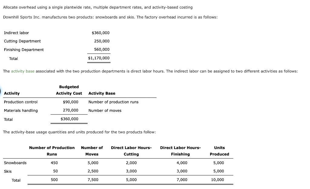 Solved Allocate overhead using a single plantwide rate, | Chegg.com