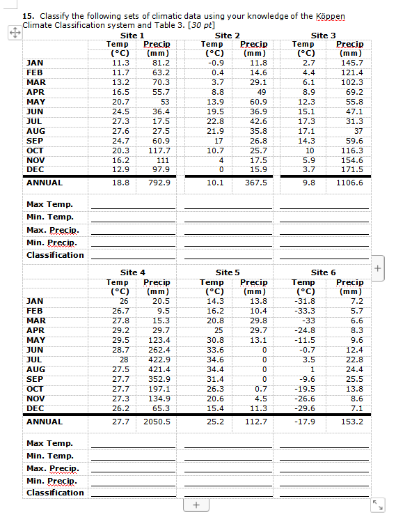 Solved Table 2. Detailed descriptions of the major Koppen | Chegg.com