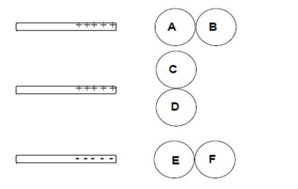 Solved A (positively or negatively) charged rod is brought | Chegg.com