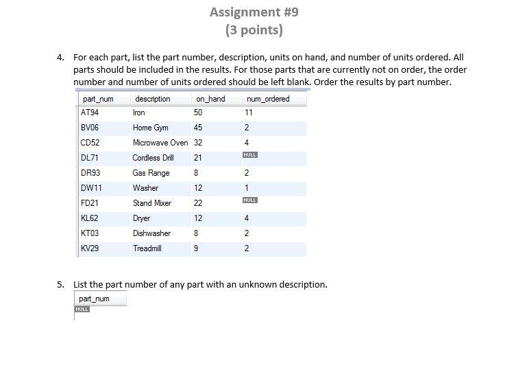 Solved Assignment #9 (3 points) The Premiere Products | Chegg.com