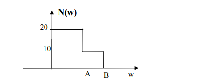 Solved The one-sided spectrum of a signal n(t) is shown as | Chegg.com
