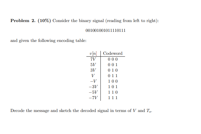 Solved Problem 2. (10%) Consider the binary signal (reading | Chegg.com